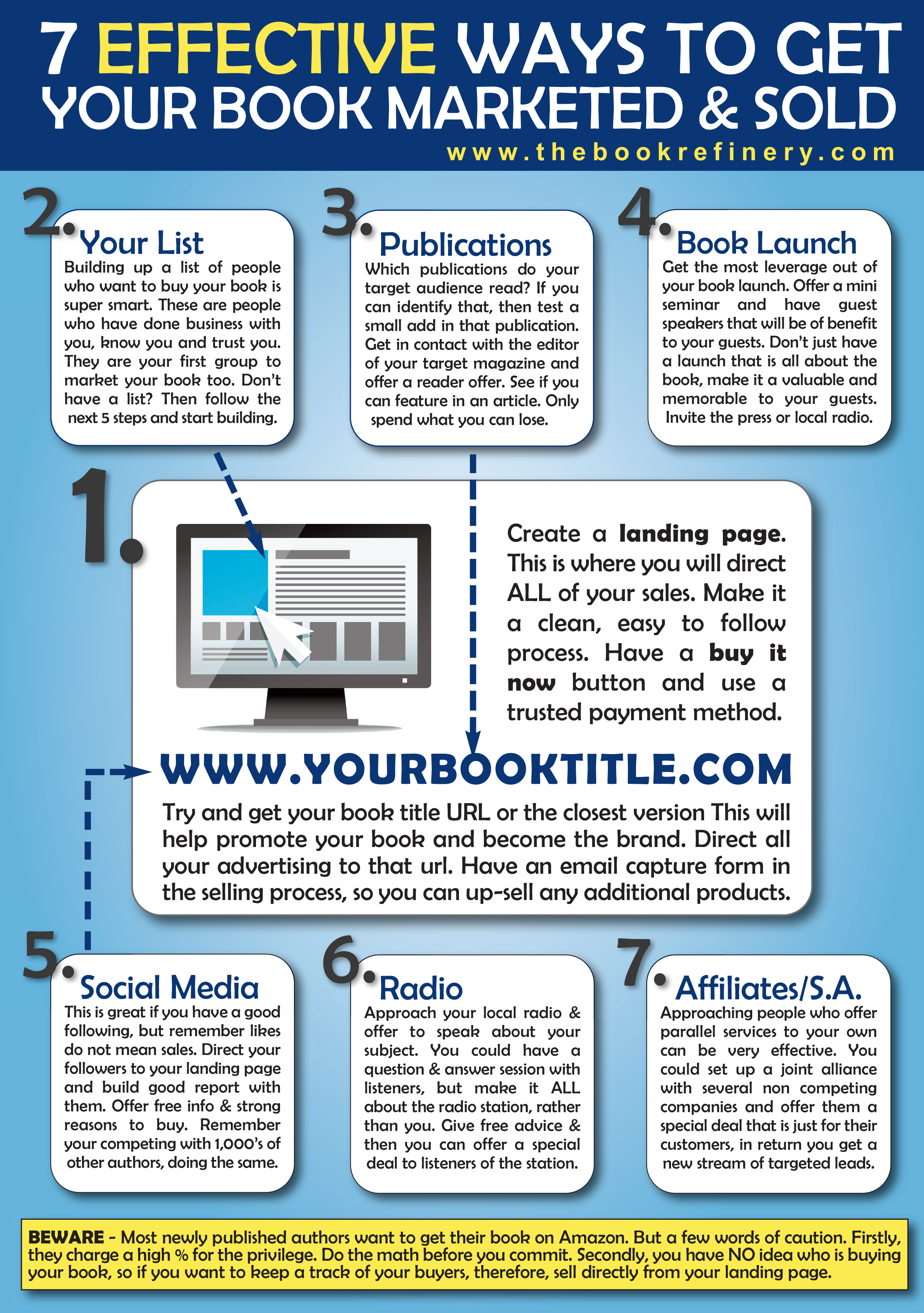 The magic of infographics - The Book Refinery