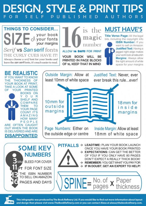 Design & Style Tips for Book Design - The Book Refinery
